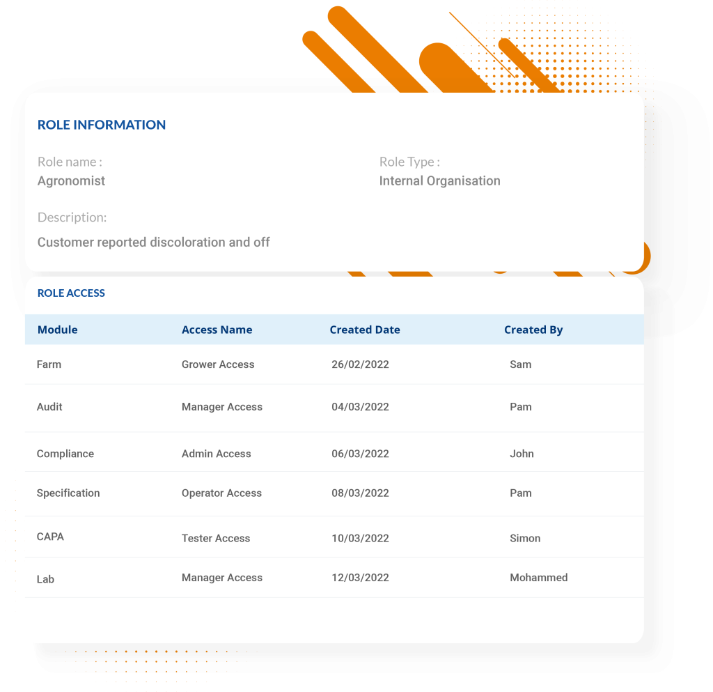 Identity and Access Management Software | Qualsmart.ai